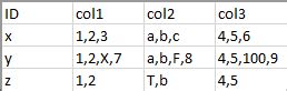 Expanding Exploding Column Values Into Multiple Rows In Pyspark Stack Overflow
