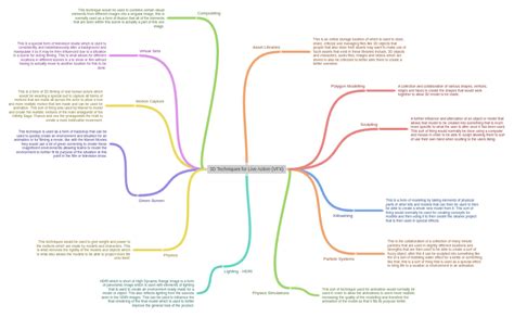 3d Techniques For Live Action Vfx Coggle Diagram