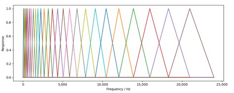 Animals Free Full Text Sex Detection Of Chicks Based On Audio Technology And Deep Learning Animals Free Full Text Sex Detection Of Chicks Based On Audio Technology And Deep Learning