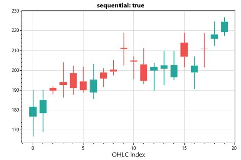 Financial Chart Improvements · Issue 346 · Scottplotscottplot · Github