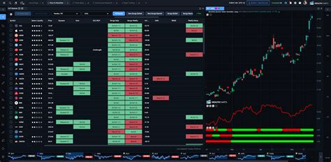 Dr Jeffrey Scotts Indicator Bundle Setup Knowledgebase Wealthcharts