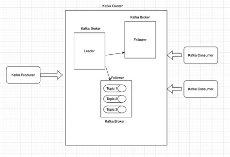 Apache Kafka With Python An Introduction With Example By Rupesh