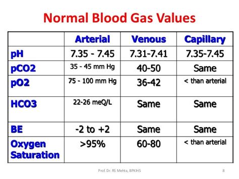 10 Abg Analysis