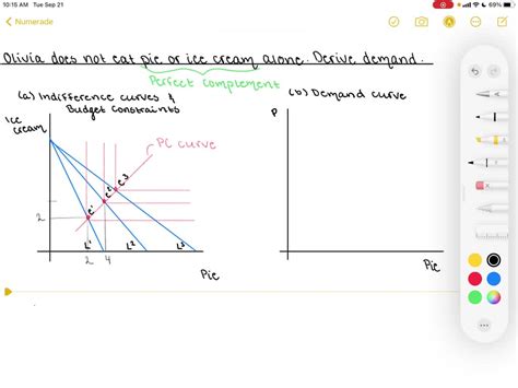 Derive and plot Olivia s Engel curve for pie if she eats pie only à la mode and does not eat