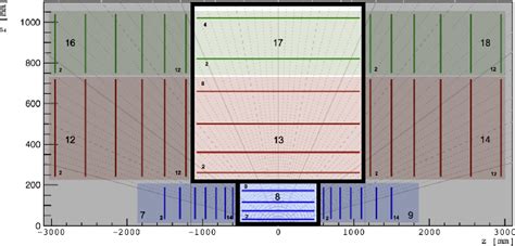Figure 1 From Reconstructing Charged Particle Track Segments With A