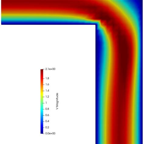 Comparison Between Simulations With L 1 Multigrid Levels Dnn Mg L Download Scientific
