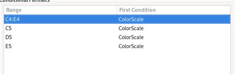 How To Copy Paste Conditional Formatting From One Range To Another English Ask LibreOffice