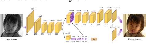 figure 2 from the instance aware automatic image colorization based on