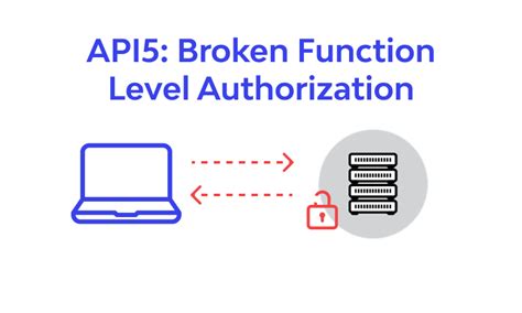 Understanding Broken Function Level Authorization And How To Prevent It In Your Apis By