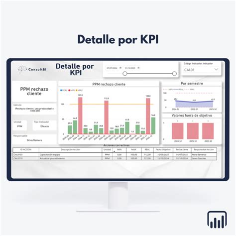 Plantilla Power Bi Gestión De Indicadores Kpis Consultbi