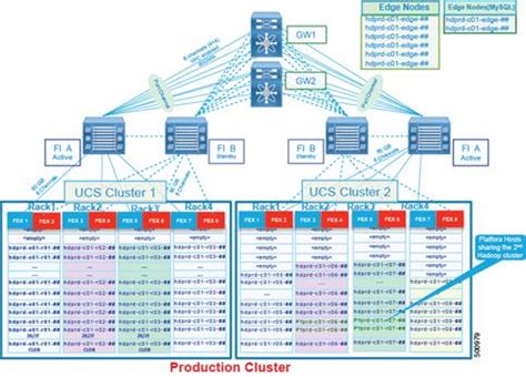 Cisco IT Migration To ACI Cisco Cisco IT Migration To ACI Cisco