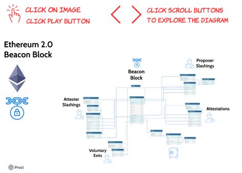 The Ethereum 2 0 Beacon Block A Data Schema And Visual Documentation Medalla Data Challenge