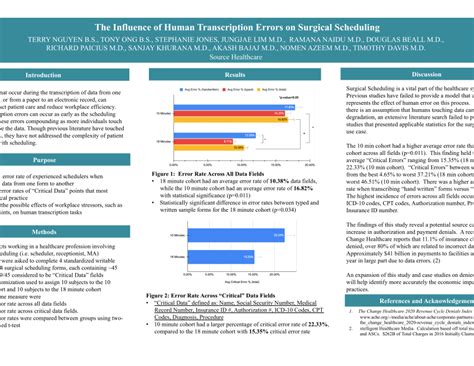 Pdf The Influence Of Human Transcription Errors On Surgical Scheduling