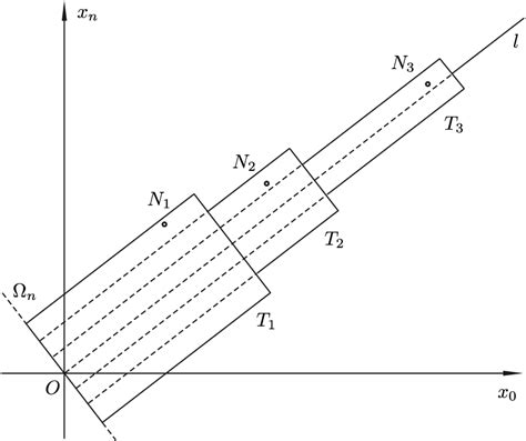 An Infinite Sequence Of Lattice Points N J Download Scientific Diagram