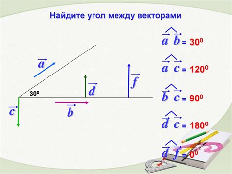 Скалярное произведение векторов Угол между векторами презентация онлайн