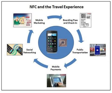 Nfc Archives CXJRFIDFactory