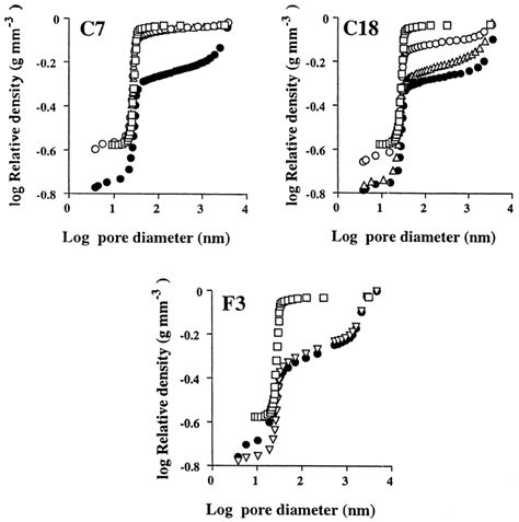 Richardson Plots Calculated From Mercury Introduction Data For Intact