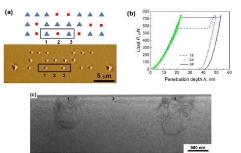 A Spm Image Of Indentation Marks On The Sample Surface B The A Spm Image Of Indentation Marks On The Sample Surface B The