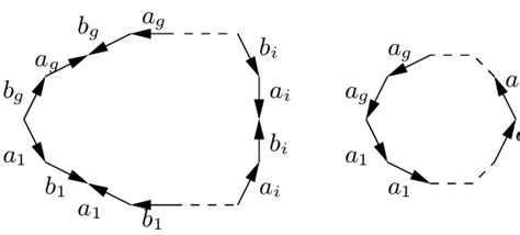 Drawing Of Orientable Surface Left And Non Orientable Surface Right Drawing Of Orientable Surface Left And Non Orientable Surface Right