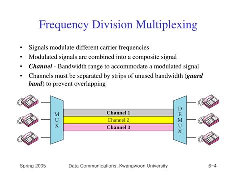 Ppt Chapter 6 Multiplexing Powerpoint Presentation Free Download
