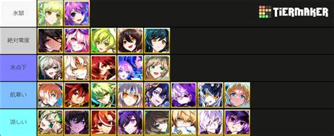 Elsword All Classes Master Class Tier List Community Rankings