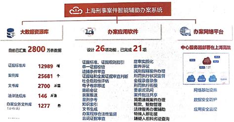 Schematic Diagram Of Shanghai Intelligent Auxiliary Case Handling Download Scientific Diagram
