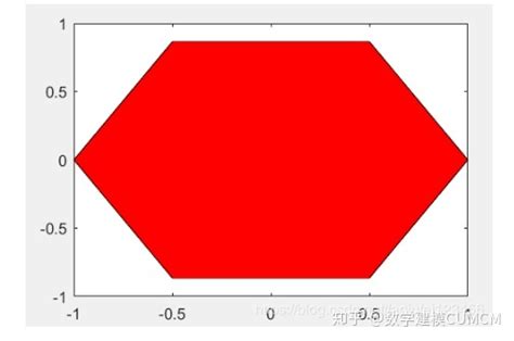 matlab绘制图像填充区域 【matlab图像】— 绘制plot与其它二维图形 csdn博客
