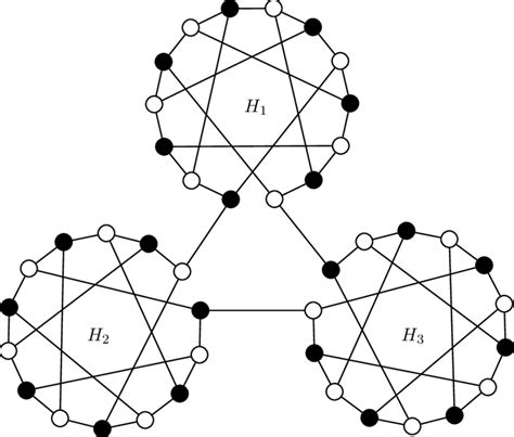 The Levi Graph Of The Non Embeddable Configuration Of Proposition 21 A Download Scientific