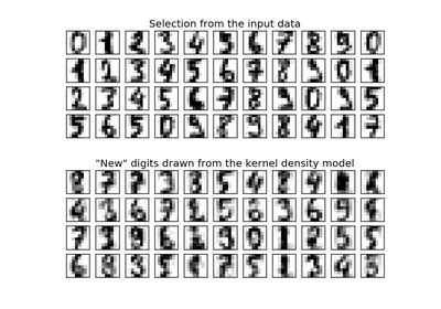 Sklearn Grid Search Gridsearchcv Scikit Learn Documentation