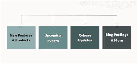 Oracledatabase Oracledatabase Oraclecloud Multicloud Exadata