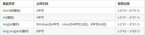 C 基础知识 CSDN社区