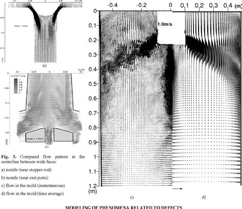 Figure 1 From Modeling Of Continuous Casting Defects Related To Mold Fluid Flow Semantic Scholar