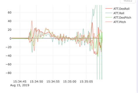 Catastrophic Chrash With Kg Quadcopter X ArduCopter ArduPilot Discourse