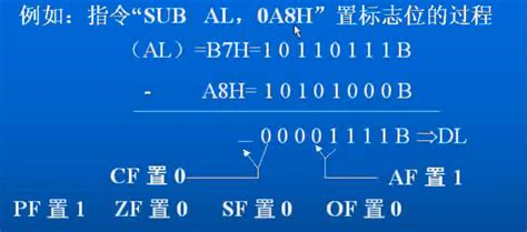 8086指令系统 操作数地址，双操作数，单操作数，无操作数指令。一，传送类指令；二，二、算数运算类指令 单操作数指令 csdn博客