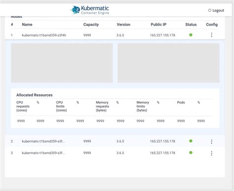 Node Workload Issue Kubermatic Dashboard GitHub