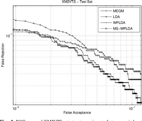 Figure 9 From Weighted Piecewise Lda For Solving The Small Sample Size