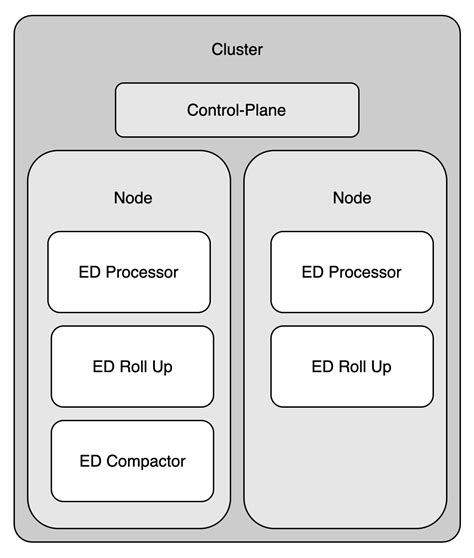 Scale Edge Delta Deployments Edge Delta Documentation