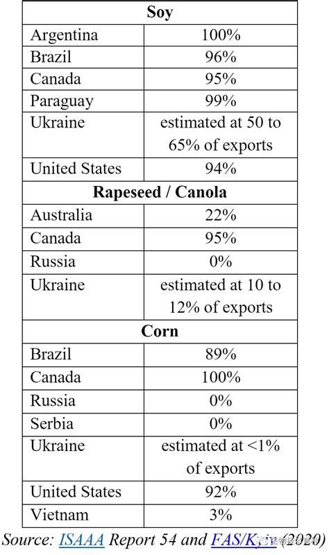 欧盟禁止转基因作物吗？