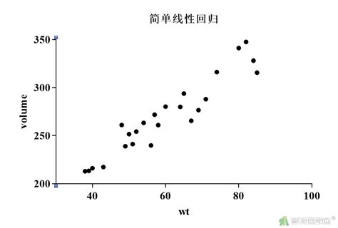 Graphpad Prism Xy表统计分析——简单线性回归分析 Simple Linear Regression Analysis