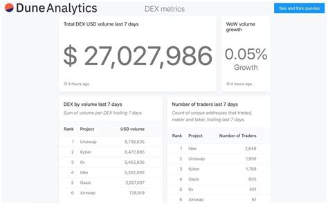 How Dune Analytics Coin Works Getting Started Full Review 2022