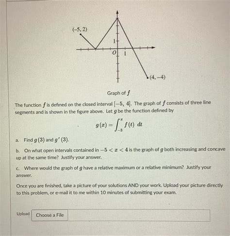 solved the function f is defined on the closed interval [ 5
