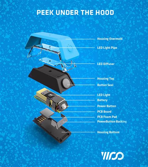 Woo Sports On Behance Engineering Tools Sports Prismacolor Markers