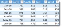 How To Lock Cell Formula References In Excel When Using Data Tables