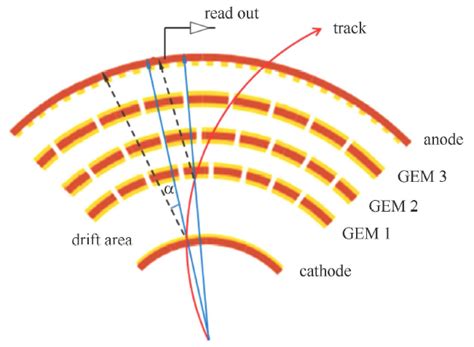 Sketch Of The Simplified Digitization Projection Of The Track Segment