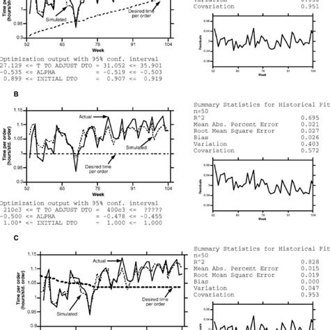 example of iterative formulation calibration and analysis download