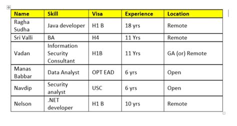 mohammed salman on linkedin c2c hotlist cybersecurity baiam