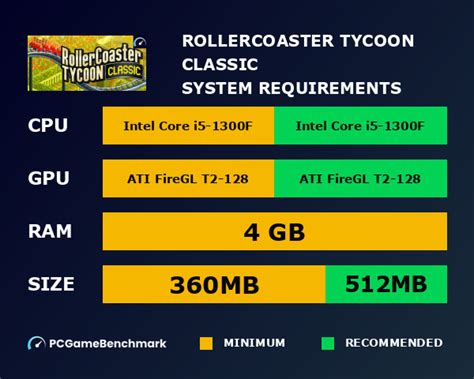 Rollercoaster Tycoon Classic System Requirements Can I Run It Pcgamebenchmark
