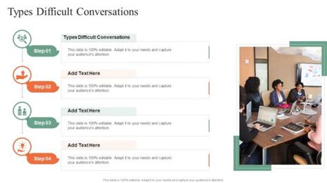 Types Difficult Conversations PowerPoint Presentation And Slides