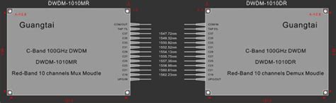 DWDM Wavelength Division Multiplexer WDM