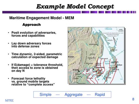 Ppt Fast Modeling Techniques For C4isr Problems Powerpoint